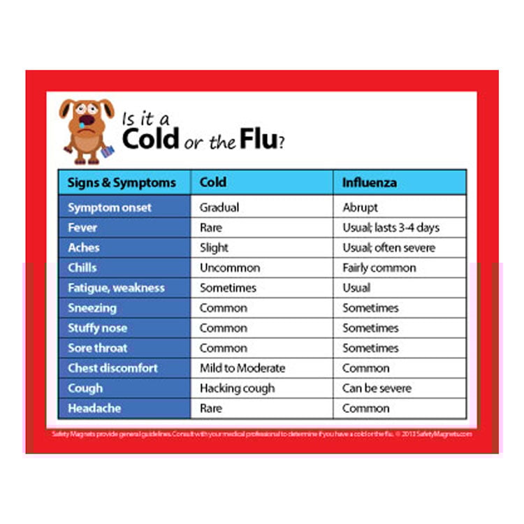 Handwashing & Infection Control Posters & Miscellaneous – School Nurse ...