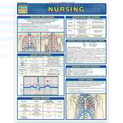 Laminated Reference Cards – School Nurse Supply